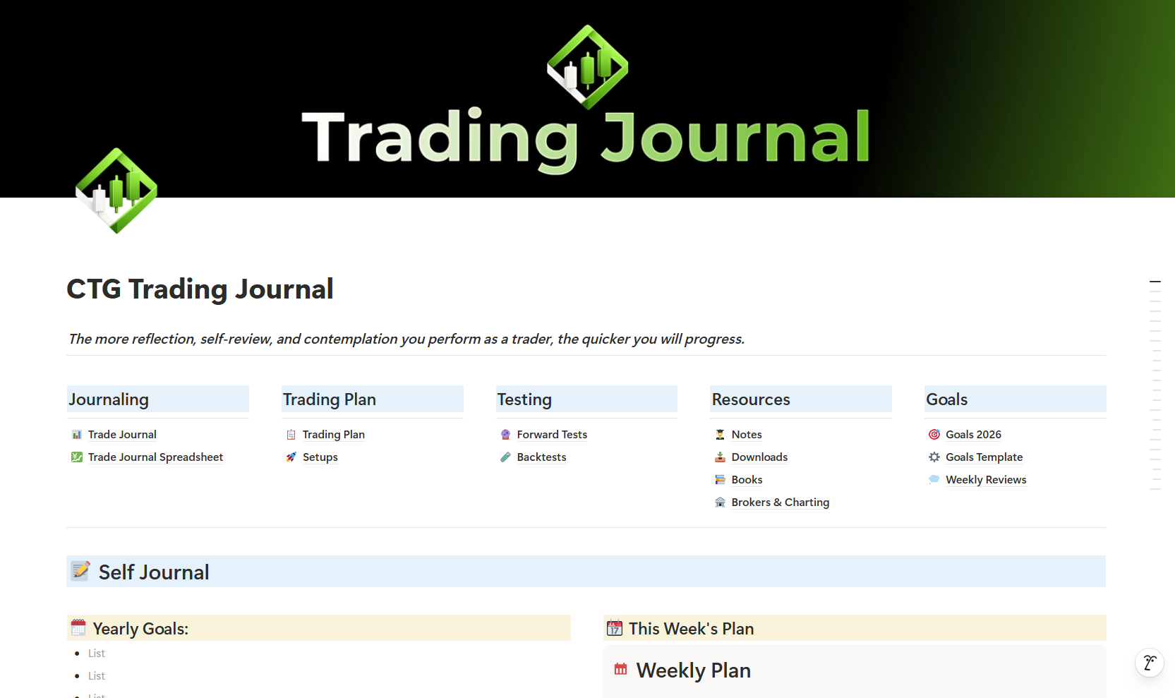 Certified Traders Group